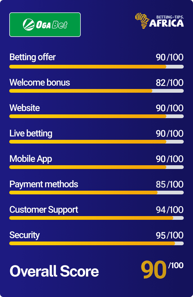 Ogabet Nigeria betting site - www.ogabet.com test and review Ogabet Nigeria betting site - www.ogabet.com test and review